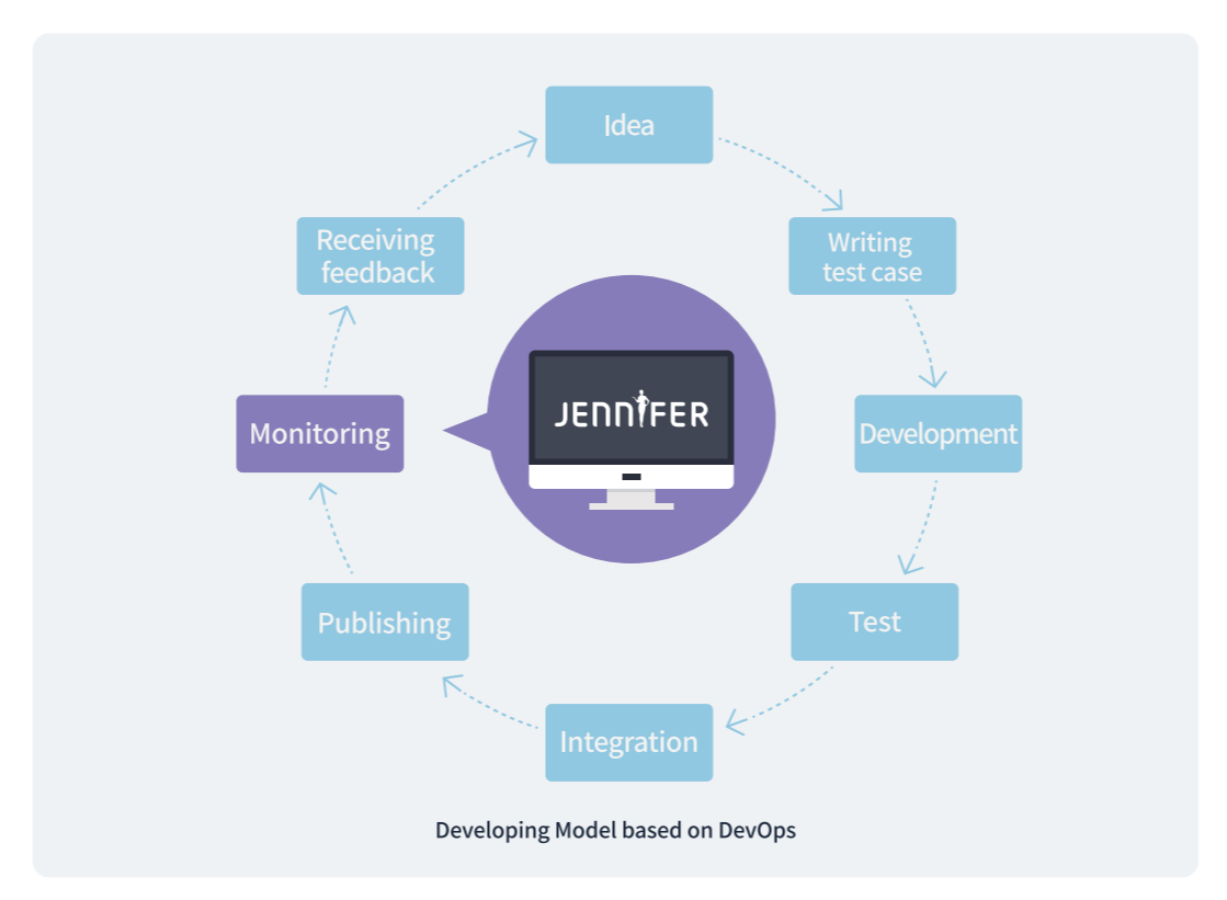 The role of the APM and DevOps Culture (1) (DevOps+JENNIFER) – JENNIFERSOFT