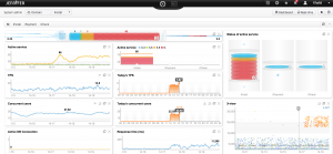 What is Deployment Indicator – JENNIFERSOFT