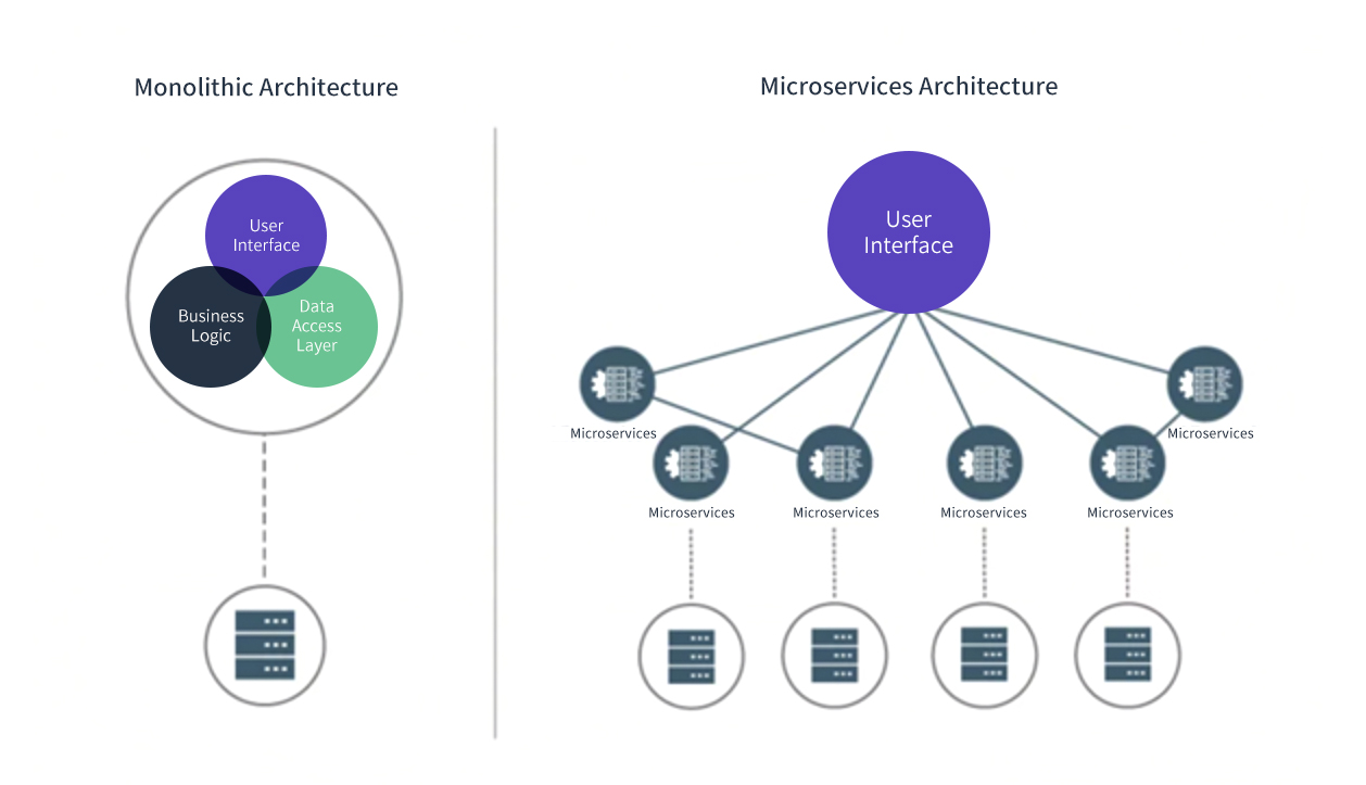 Micro-service vs. Legacy Seen in the Case of Netflix – JENNIFERSOFT
