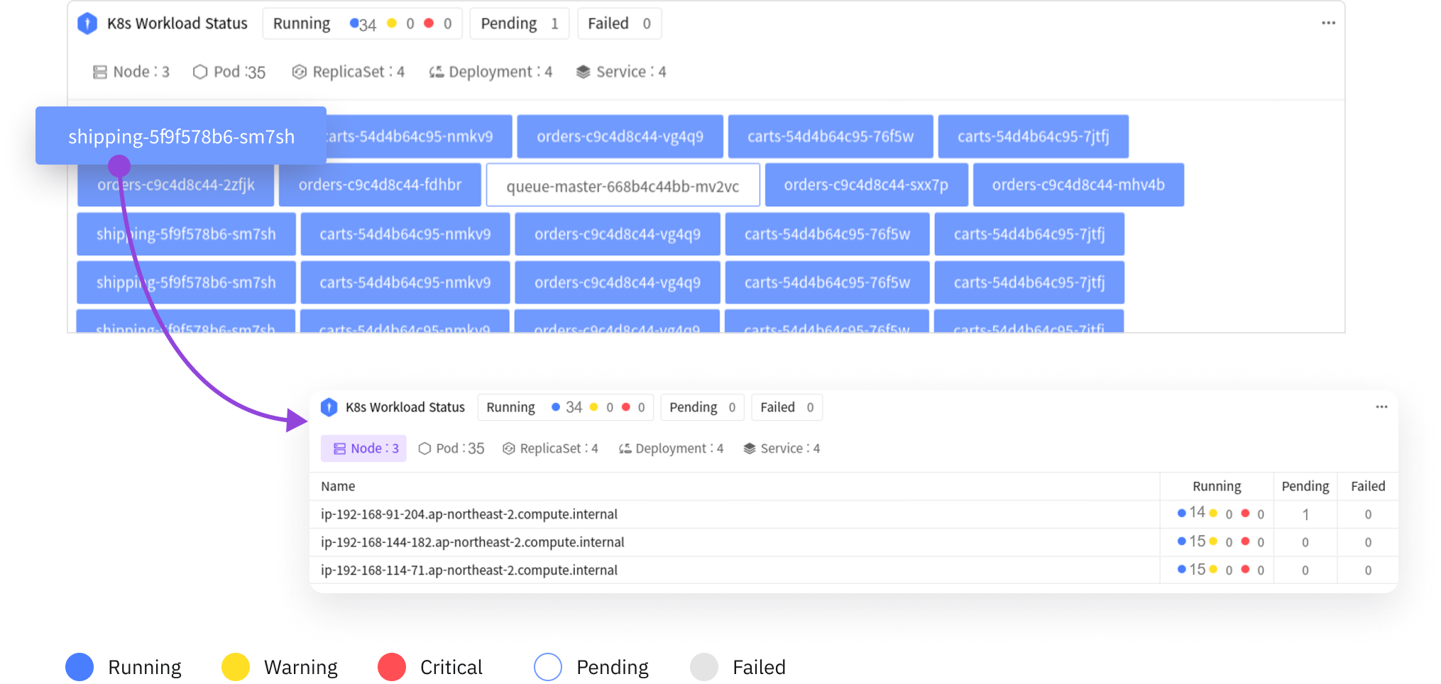 JENNIFER Kubernetes – JENNIFERSOFT