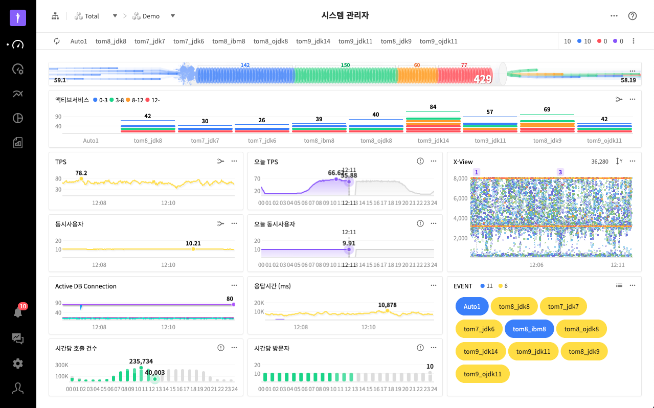 제니퍼 .Net, PHP, Python 무료 설치 프로모션_2022 – 제니퍼소프트