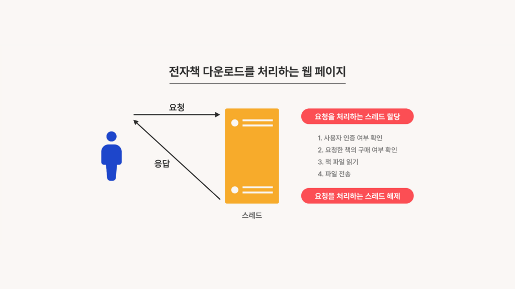 비동기 모니터링 (Asynchronous Monitoring) – 제니퍼소프트
