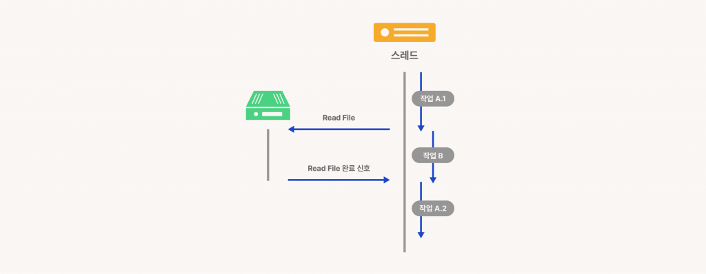 비동기 모니터링 (Asynchronous Monitoring) – 제니퍼소프트