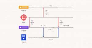 비동기 모니터링 (Asynchronous Monitoring) – 제니퍼소프트